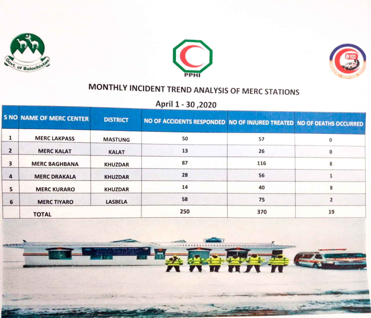 MERC 1122 – Saving Lives 24/7