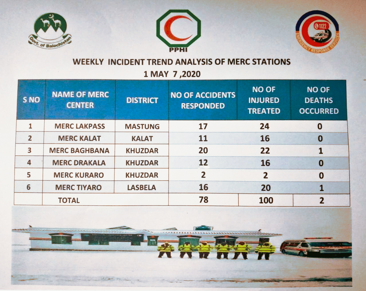 MERC 1122 – Saving Lives 24/7