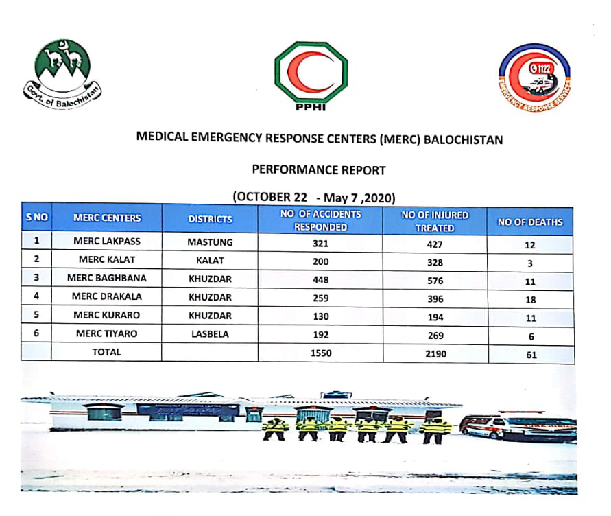 MERC 1122 – Saving Lives 24/7