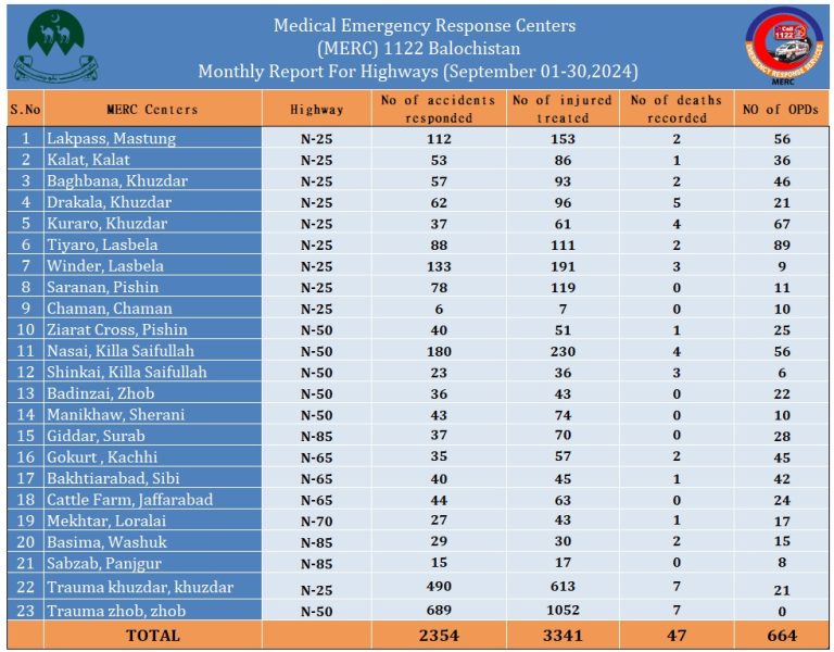 MERC 1122 – Saving Lives 24/7